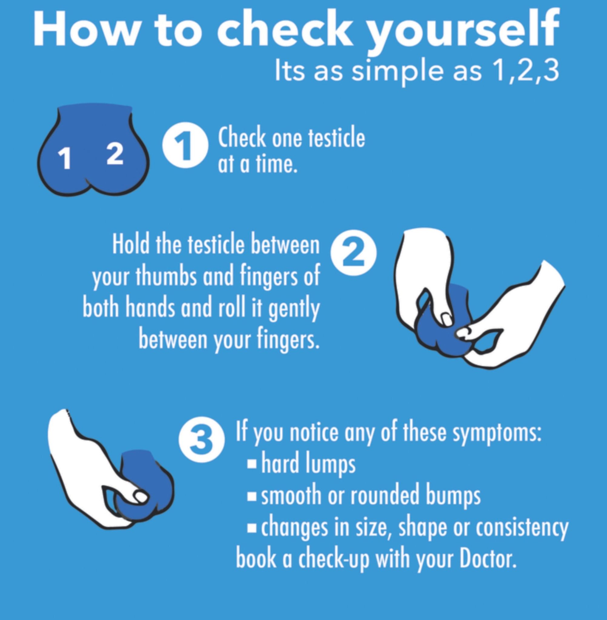 Testicular Cancer – Linthorpe Surgery